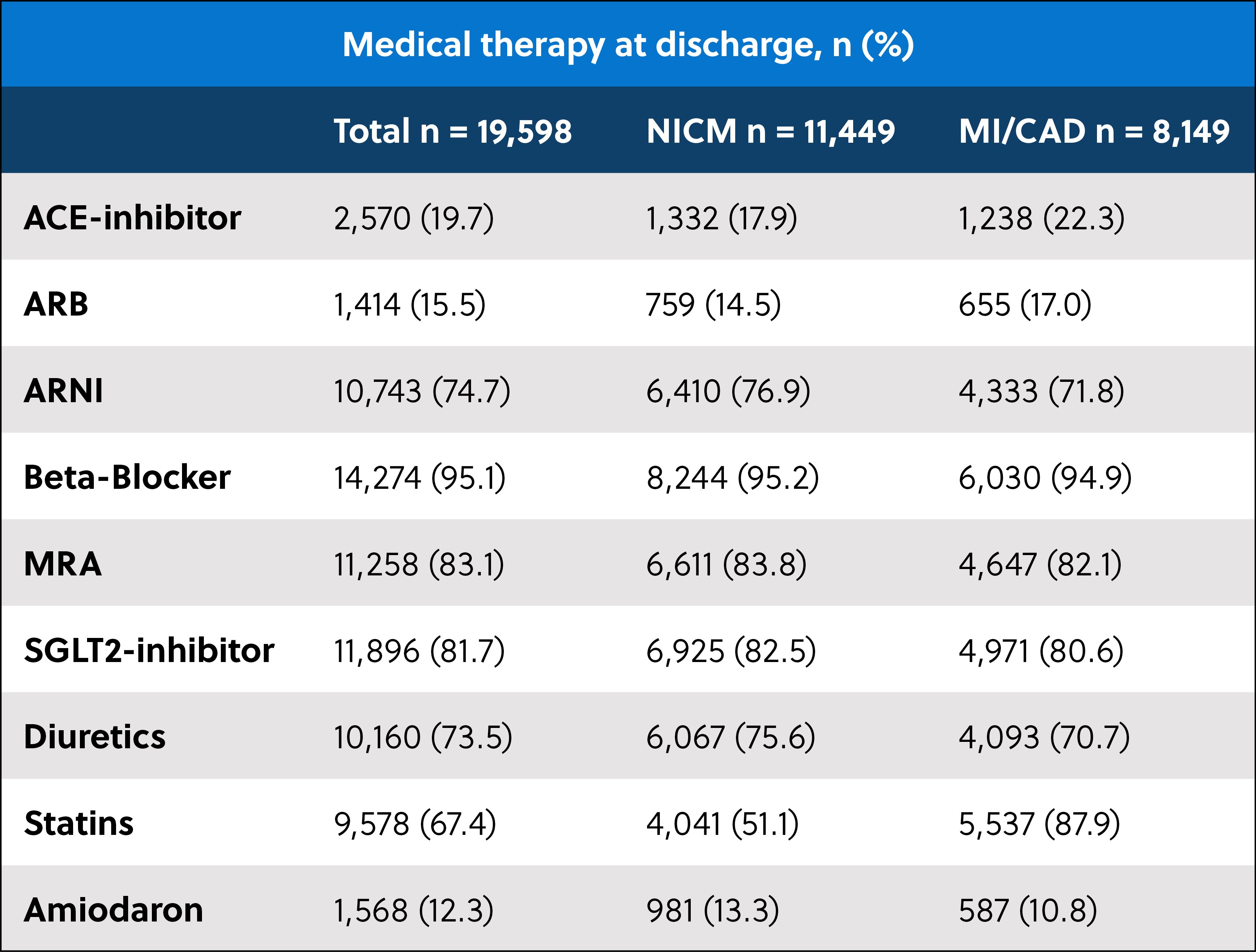 LifeVest Clinical Outcomes SCD-PROTECT | ZOLL